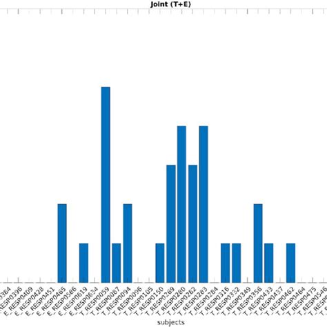 Lstm Neural Network Architecture Input Layer Consists Of 10 Sequential