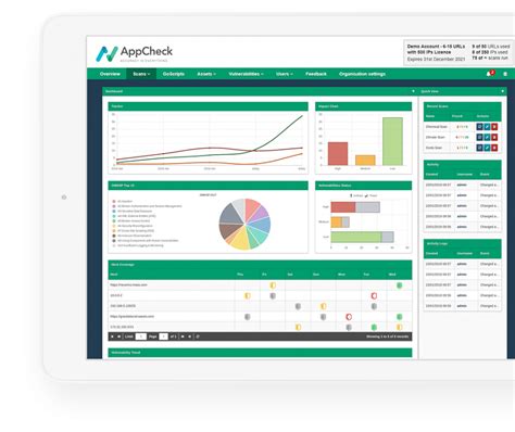 AppCheck A Leading Vulnerability Scanning Platform
