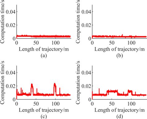 Table 1 From Review And Comparison Of Path Tracking Based On Model