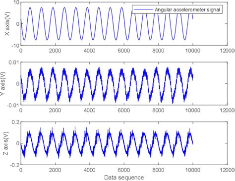 Figure 1 From Triaxial Angular Accelerometer Error Calibration Based On Pso Algorithm Semantic