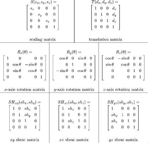 Table 1 From Operation Saving Vlsi Architectures For 3d Geometrical