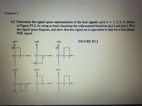 Solved Determine The Signal Space Representation Of The Four