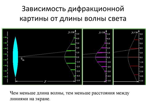 Дифракционная решетка презентация онлайн
