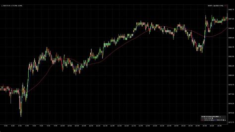 How To Automate Trading Strategy With Ibpy Part 1 Youtube