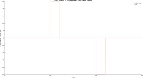 Implementation Of External Forces In Beamdyn · Issue 1003 · Openfast