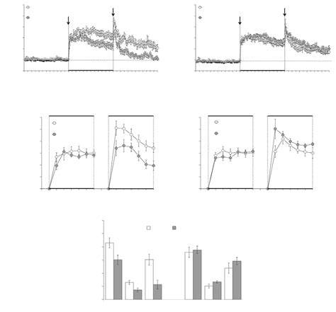 Panels A And B Peak Inspiratory Flow Pif Values Before During A Download Scientific