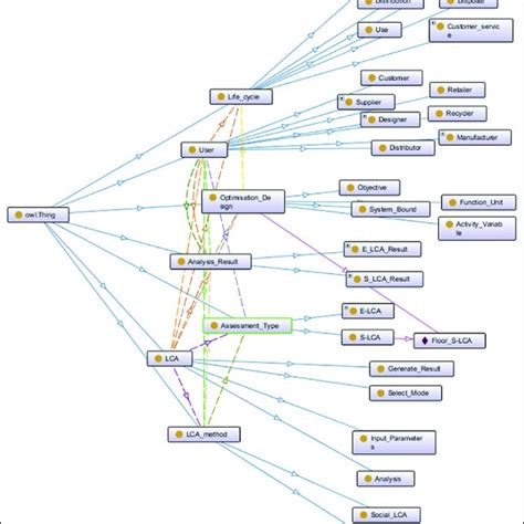 Structure Of Classes Of The LCA Process Download Scientific Diagram