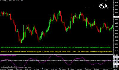 RSX Indicator Expert Trader