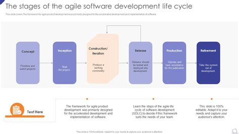 The Stages Of The Agile Software Development Life Cycle Agile Project Development Strategies