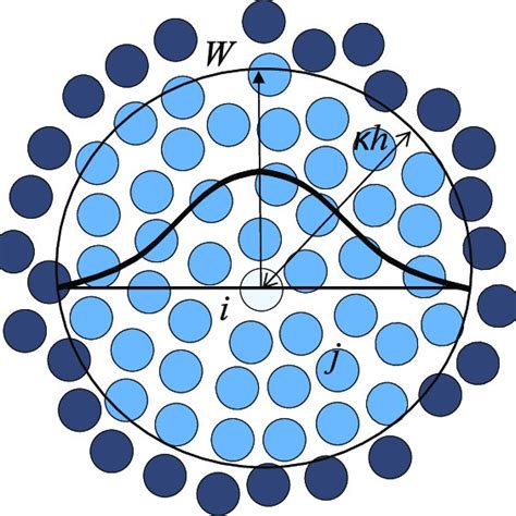 Two Way Fluid Rigid Body Coupling Scheme In Staggered Manner Download Scientific Diagram