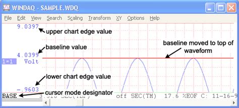 Waveform Data Activating Procedure
