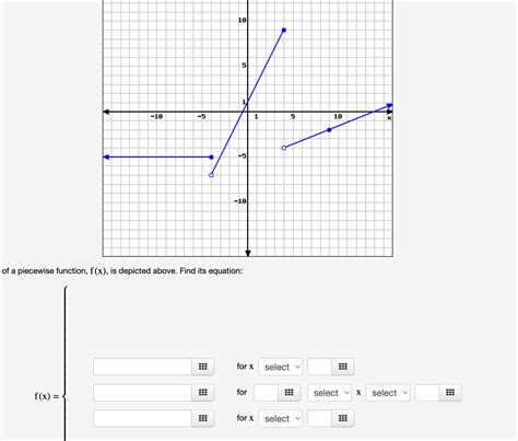 Solved Of A Piecewise Function F X Is Depicted Above Chegg