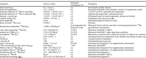 Table 1 From Evaluation Of Lacustrine Groundwater Discharge Hydrologic
