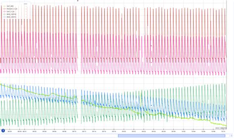 Flux Of Variable Star Ktwo246272964 C12 Rspaceporn