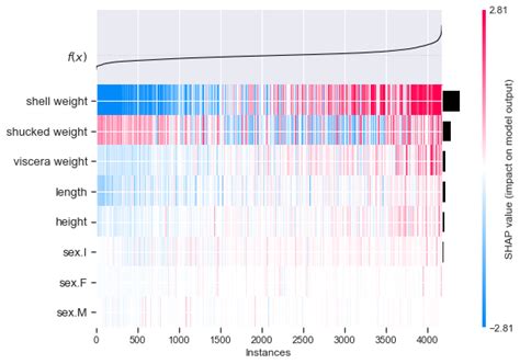 New Shap Plots Violin And Heatmap