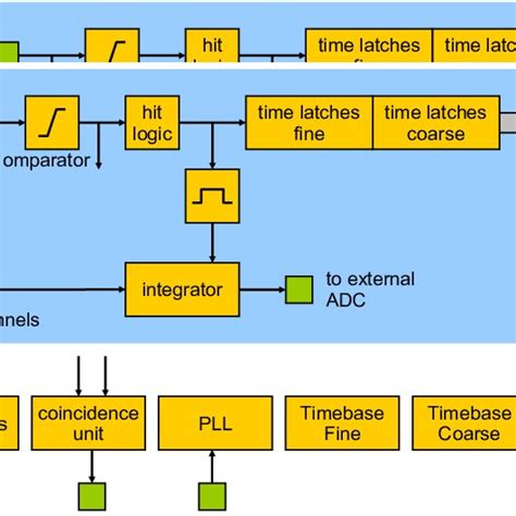 Fully Differential Integrator Circuit Download Scientific Diagram
