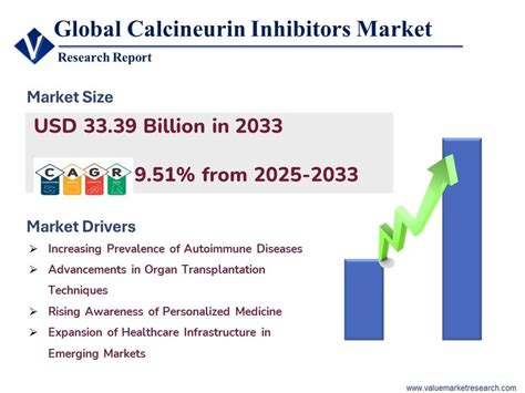 Calcineurin Inhibitors Market Size Share And Growth Report 2033