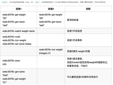 Redis并发竞争key解决策略：乐观锁、分布式锁与消息队列 Csdn博客
