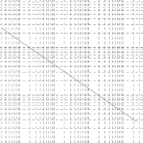 95 Ci Relative Error Of The Standard Deviation Estimator Versus Download Scientific Diagram