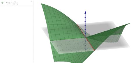 Limits And Continuity Example 1 Geogebra