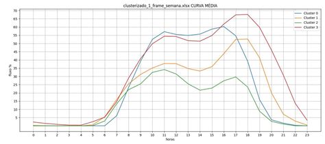 Github Otaviobauteclusterizacao Projeto De Clusterização De Pontos De Interesse