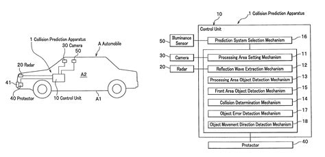Apparatus And Method For Predicting Collision Eureka Patsnap