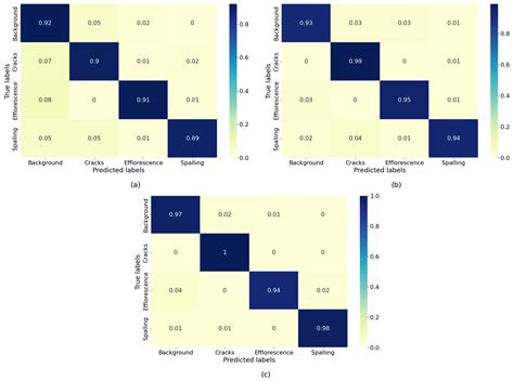 Remote Sensing Free Full Text Concrete Bridge Defects
