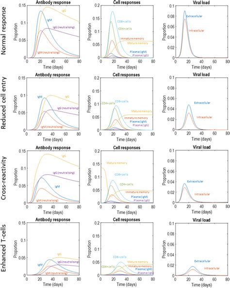 Latent Variables This Figure Takes The Latent Variable Plots From Download Scientific Diagram