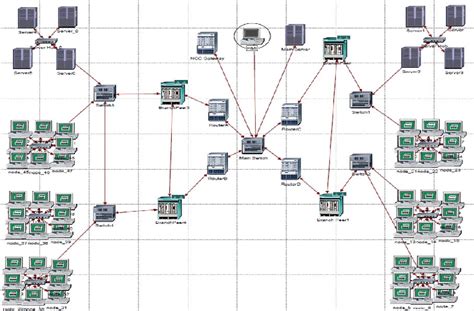 Redundant Ring Architecture In Redundant Ring Architecture Prov Rate Download Scientific