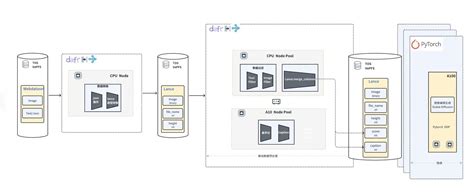 火山引擎多模态数据湖：基于 Daft 与 Lance，构筑 Ai 时代数据湖新范式 知乎
