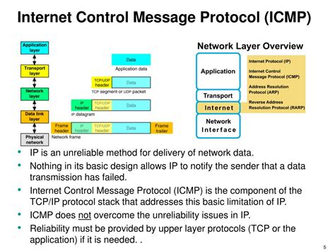Ppt Ch 8 Tcp Ip Suite Error And Control Messages Icmp Powerpoint Presentation Id 308397