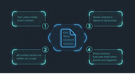 What Is An Automated Smart Contract Audit