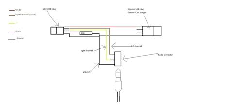 How To Wire An Aux To Usb Cable Wiring Diagram And Step By Step Guide