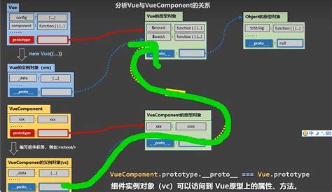 【vue】全局事件总线 And Todolist 事件总线 Csdn博客 【vue】全局事件总线 And Todolist 事件总线 Csdn博客