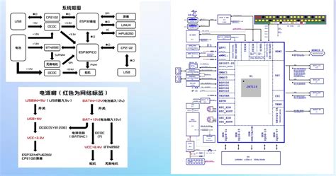 Pcb设计教程【入门篇】——电路分析基础 读懂原理图pcb原理图入门教程 Csdn博客