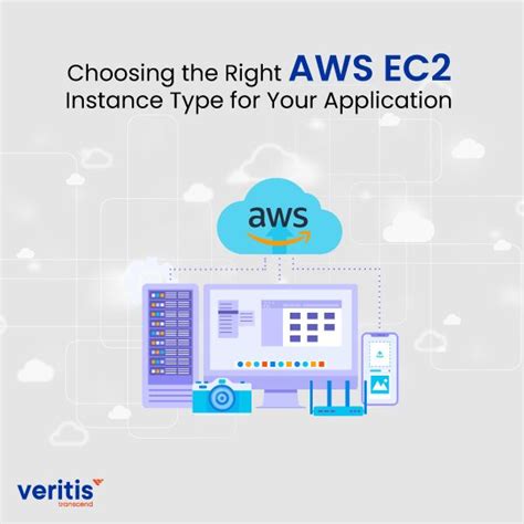 Choosing The Right Aws Ec2 Instance Type For Your Application