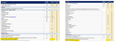 Licensing Clarifications Needed Issue 1903 MicrosoftDocs Power Platform GitHub