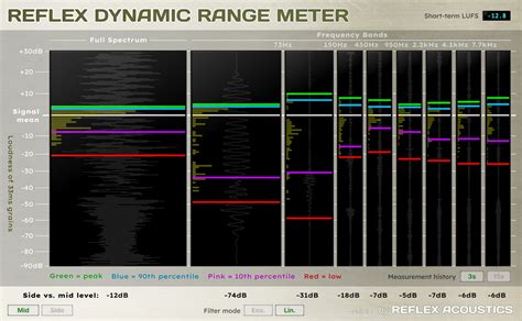 Reflex Dynamic Range Meter Reflex Acoustics