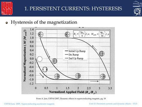 Ppt Understanding Persistent Currents In Superconducting Cables Effects Measurements