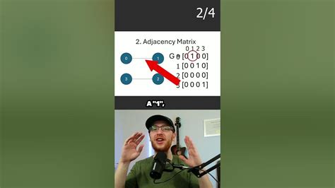 4 Ways To Store Graphs Edge List Adjacency Matrix Adjacency List And Class Based Youtube