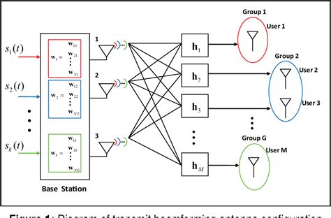 Figure 1 From Real Coded Genetic Algorithm With Enhanced Abilities For