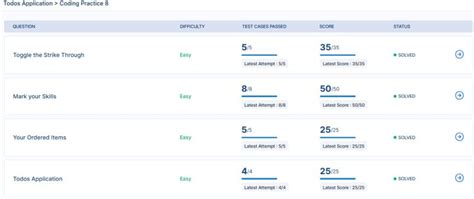 reddy sri sushma on linkedin connections day89 todosapplication introductiontojavascript…