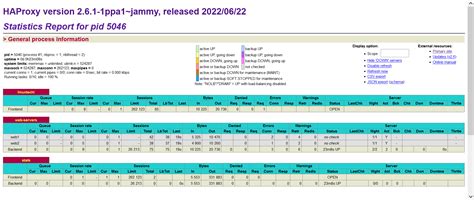 How To Install And Configure Haproxy On Ubuntu 2404