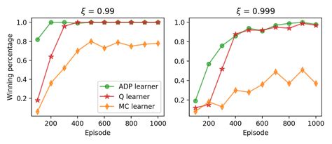 Reinforcement Learning Q Learner With Detailed Example And Code Implementation By Nan Jun