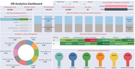 vaishnavi patil on linkedin dataanalytics businessintelligence tableaudashboard
