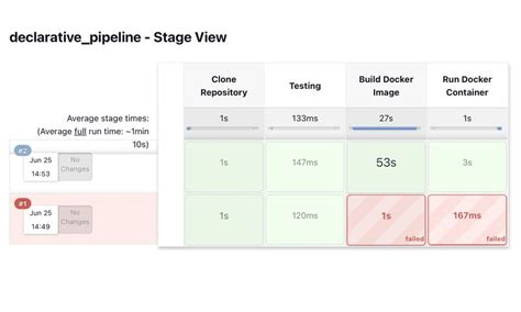 janell f on linkedin jenkinspipeline devops cloudcomputing