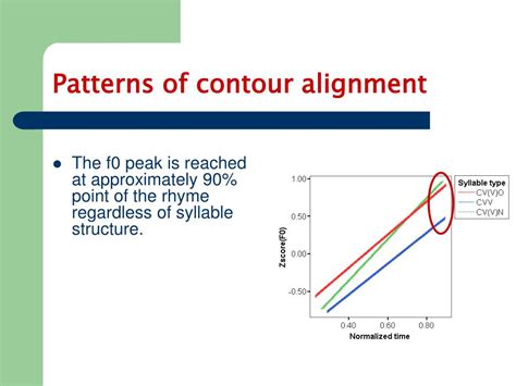 Ppt On Tone And Syllable Structure In Cantonese Powerpoint