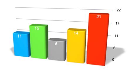 3d Bar Graph Excel