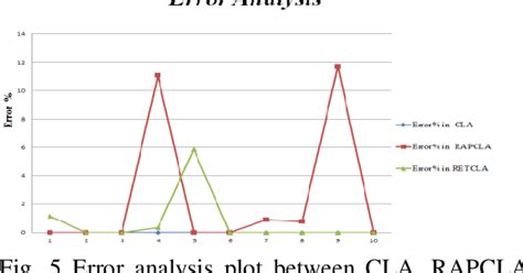 figure 5 from design and implementation of computationally efficient