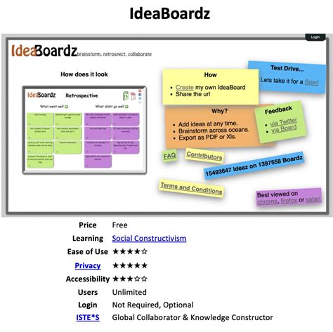 Amy Tayal Spc Cfa Csm Psm On Linkedin Sharing My Go To Tool For Collecting Quick Anonymous